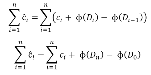 Amortized Analysis – A basic introduction | Vijini Mallawaarachchi