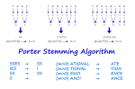 Porter Stemming Algorithm – Basic Intro | Vijini Mallawaarachchi