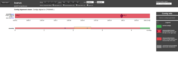 Assessing the Quality of Genome Assemblies using QUAST | Vijini ...