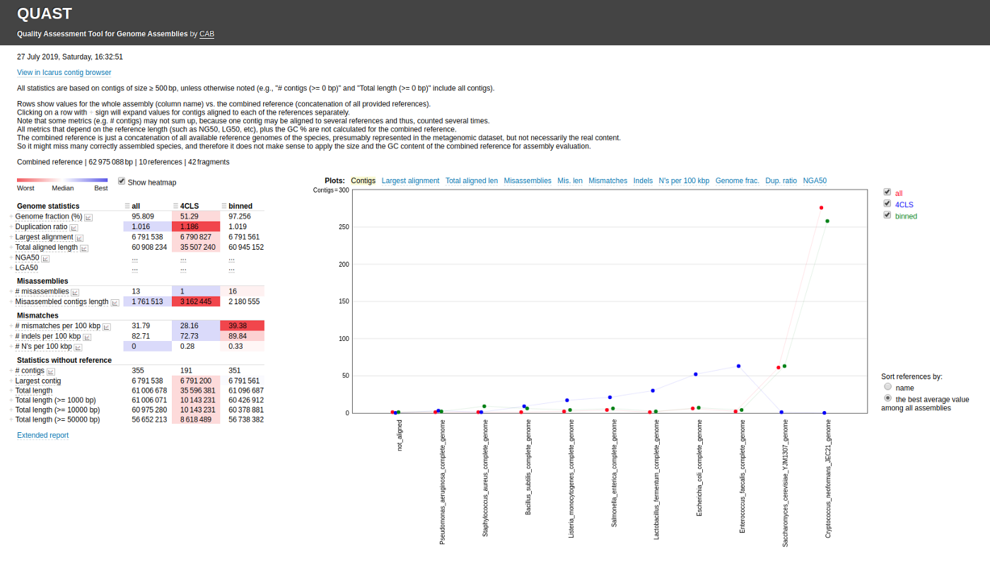 Assessing the Quality of Genome Assemblies using QUAST | Vijini ...